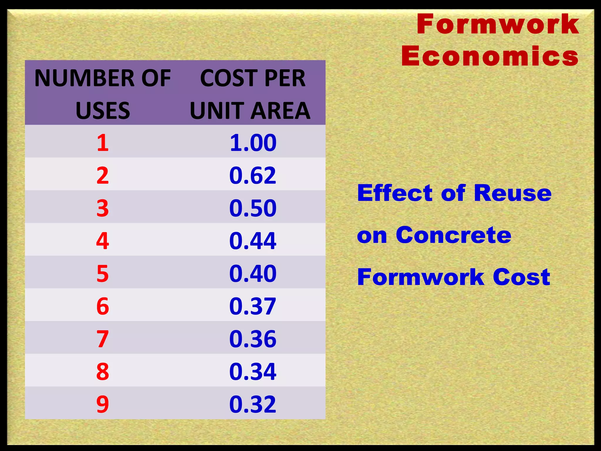 Formwork failures and remedial measures | PPT