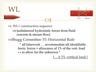 Formwork & falsework | PPTX
