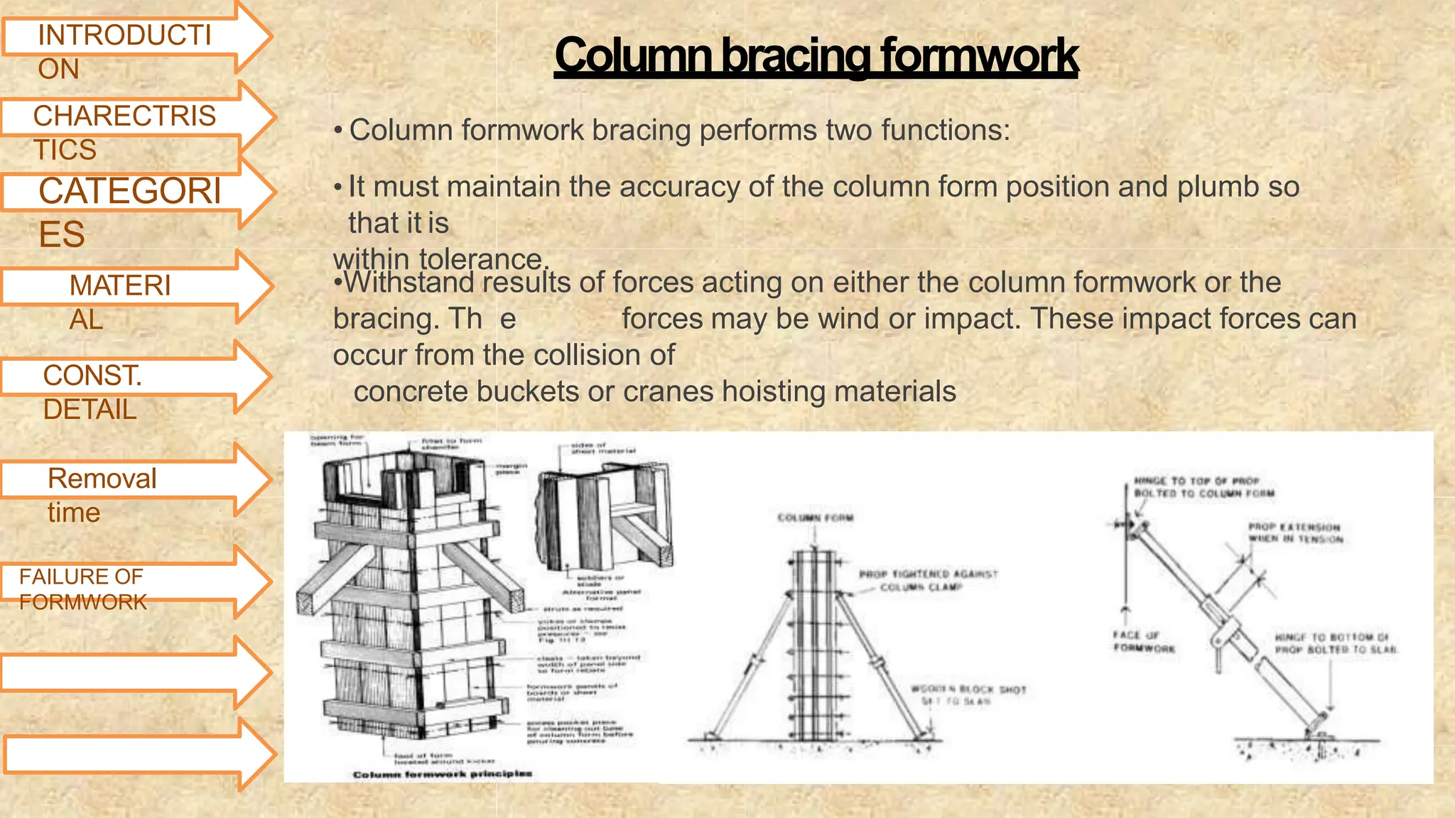 Introduction and types of Form Work in civil engineering | PPTX