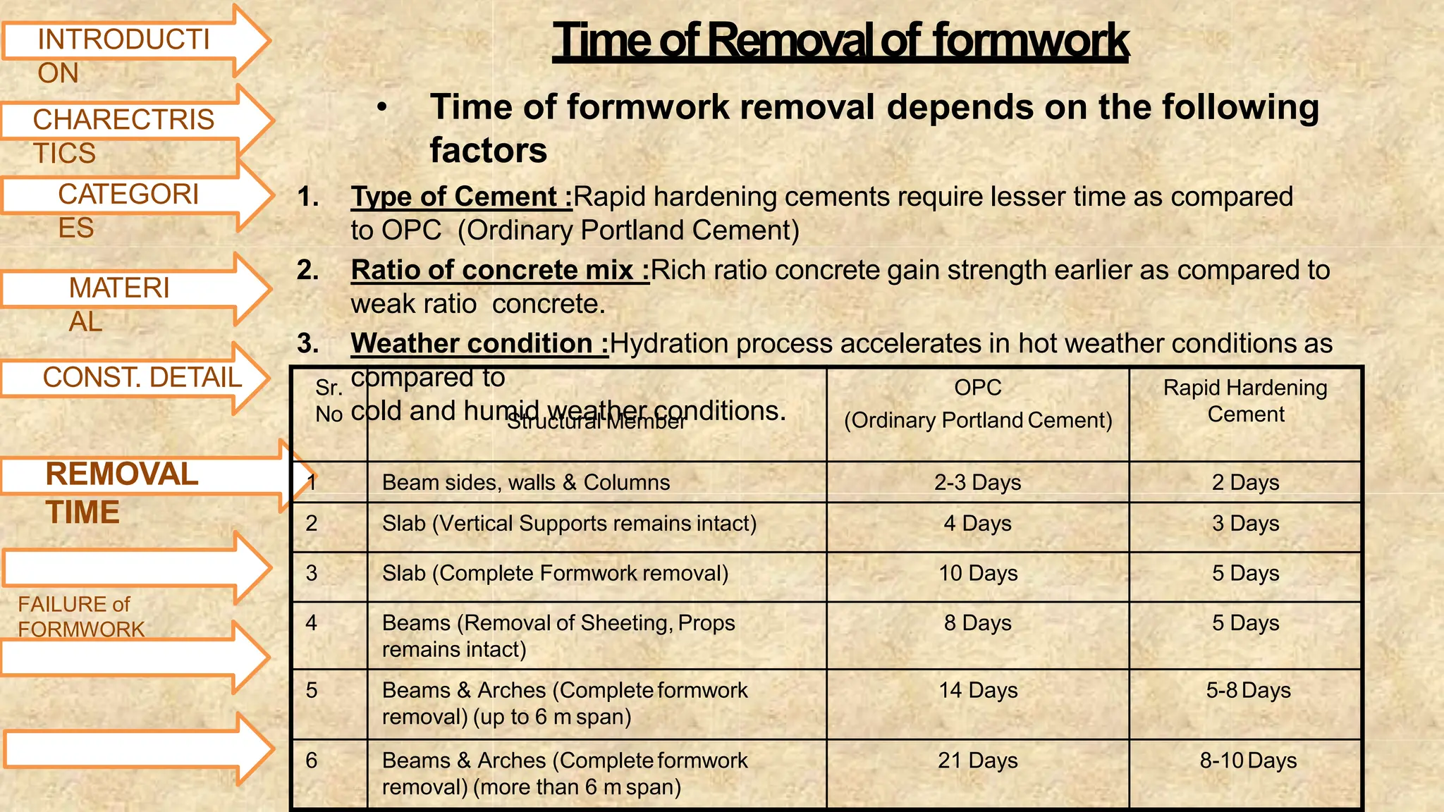 Introduction and types of Form Work in civil engineering | PPTX