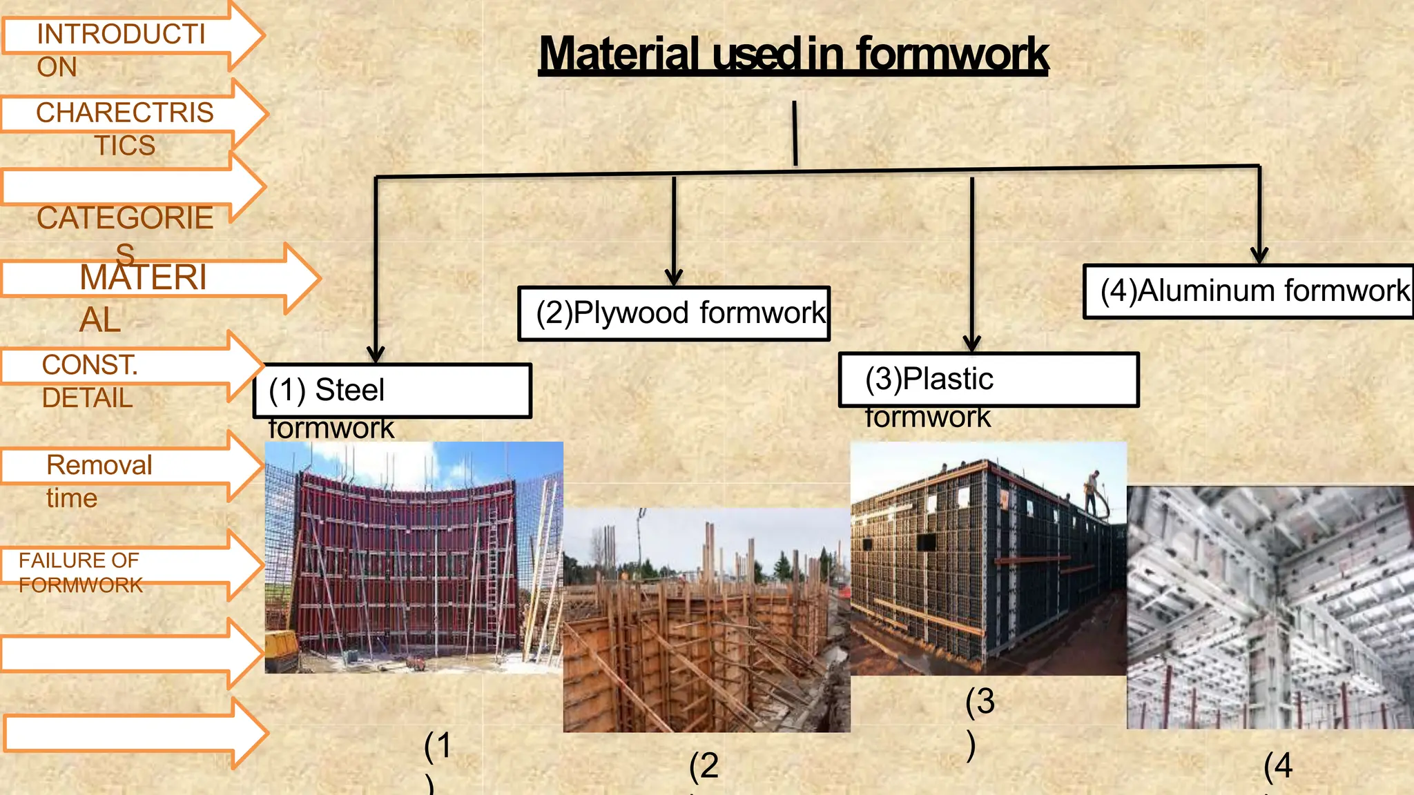 Introduction and types of Form Work in civil engineering | PPTX
