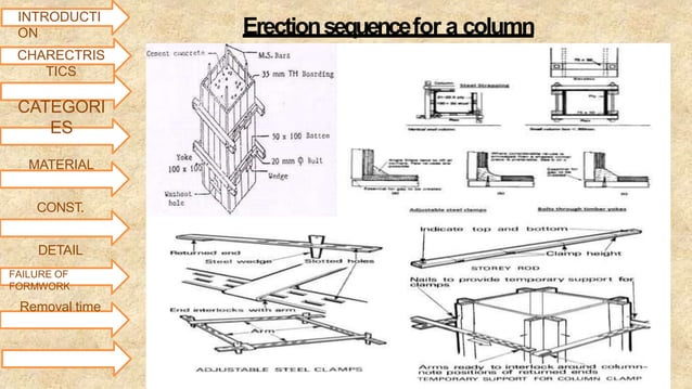 Introduction and types of Form Work in civil engineering | PPTX