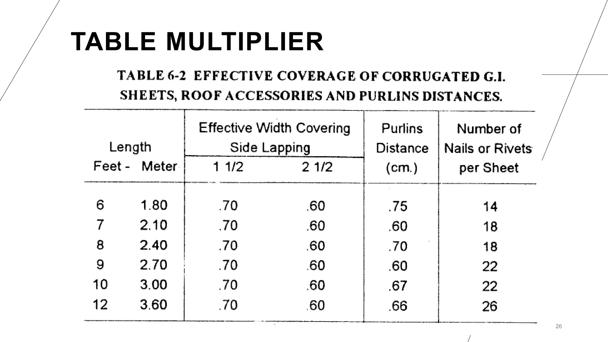 lecture about Formworks and Scaffolding Estimate | PPTX