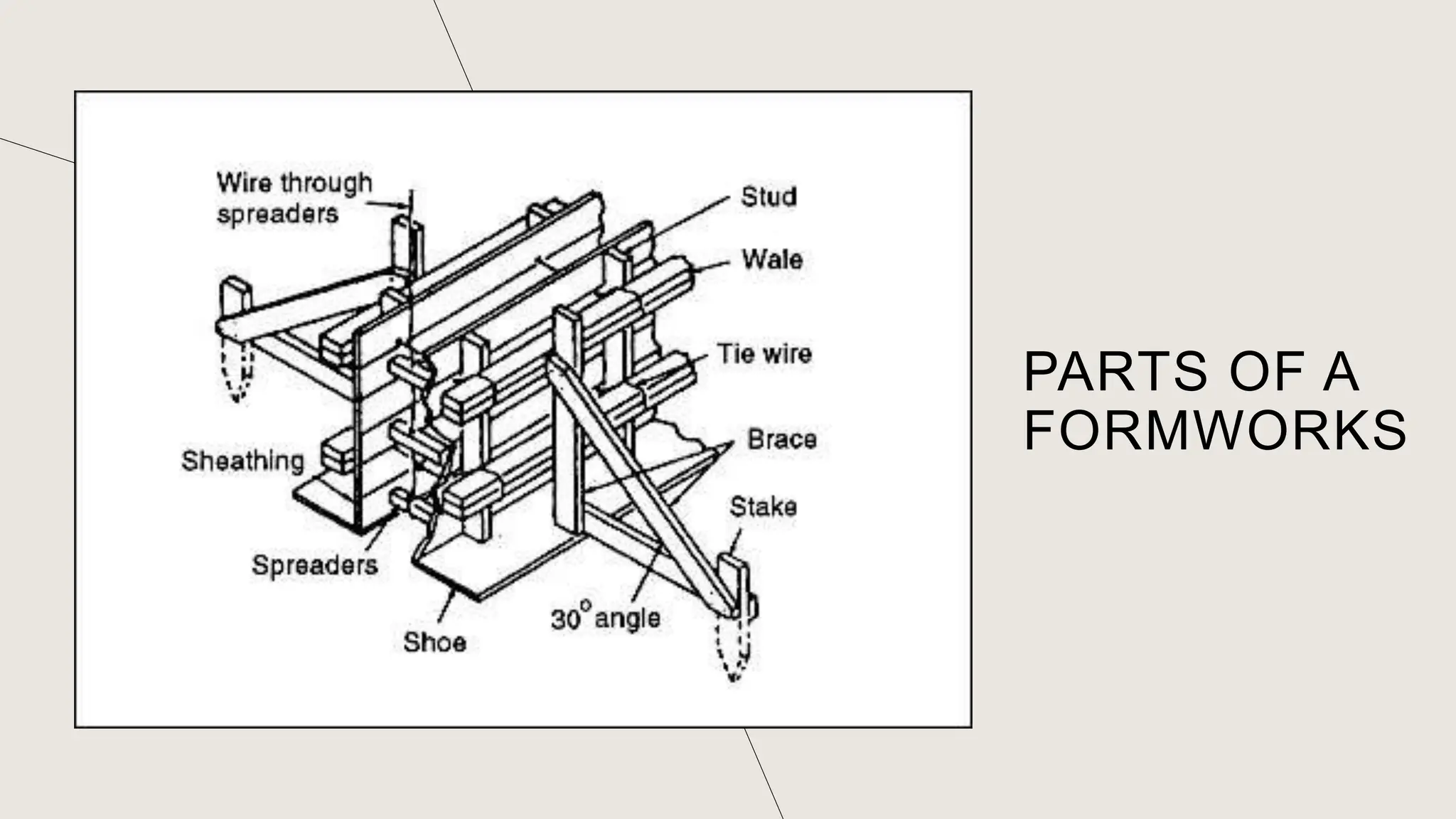 lecture about Formworks and Scaffolding Estimate | PPTX
