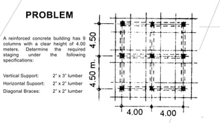 lecture about Formworks and Scaffolding Estimate | PPTX