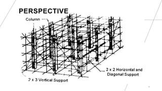 lecture about Formworks and Scaffolding Estimate | PPTX