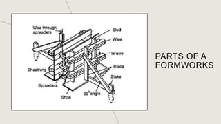lecture about Formworks and Scaffolding Estimate | PPTX