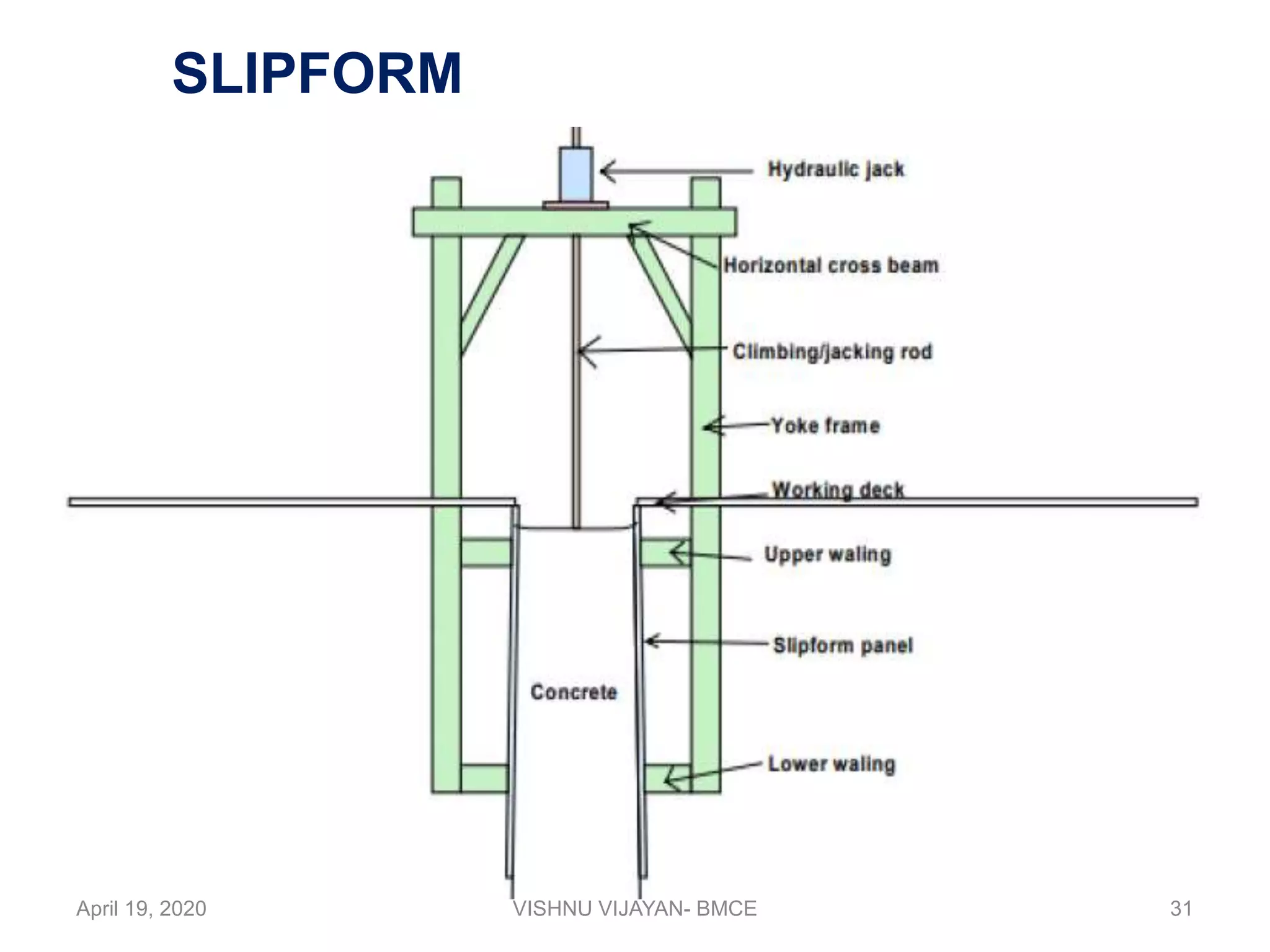 FORM WORK & SLIPFORM | PPT