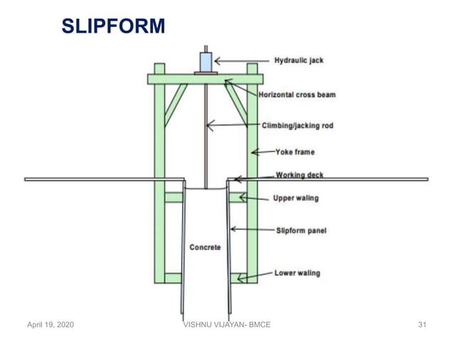 FORM WORK & SLIPFORM | PPT
