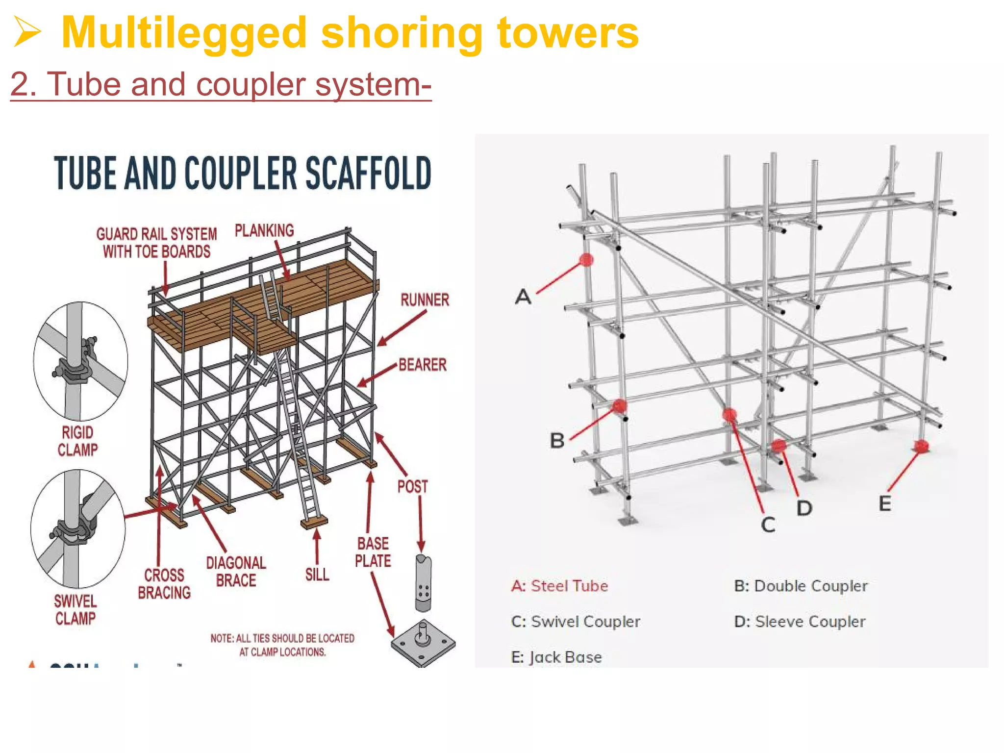 Formwork Supports, Scaffolds and Failure.pdf