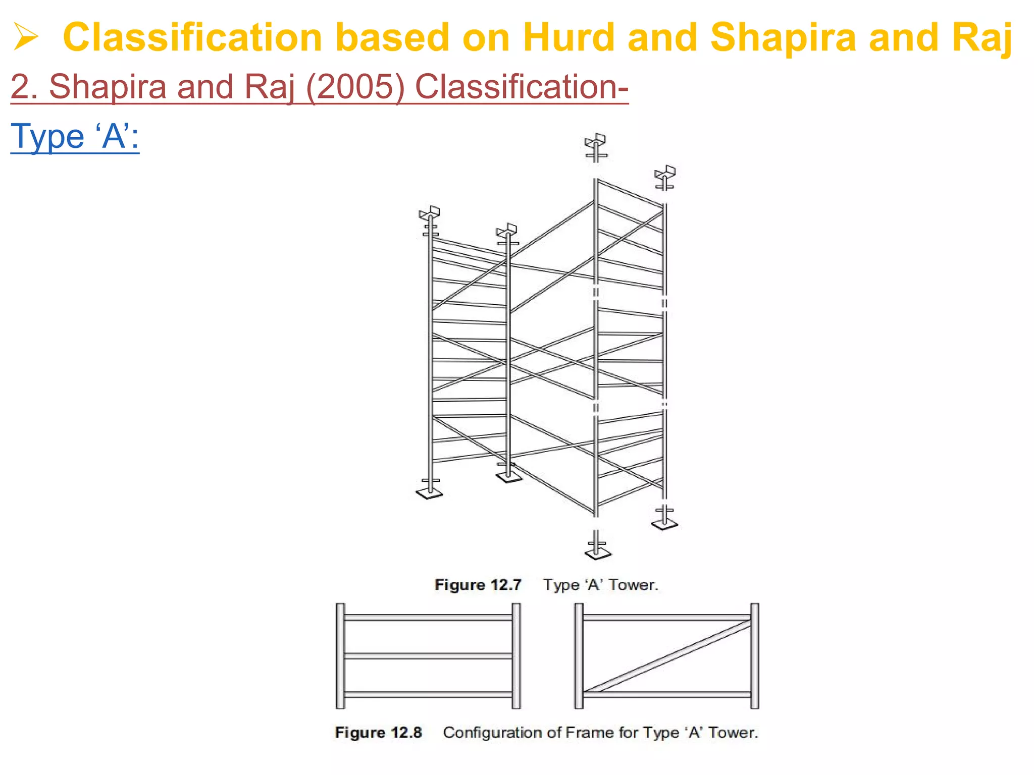 Formwork Supports, Scaffolds and Failure.pdf