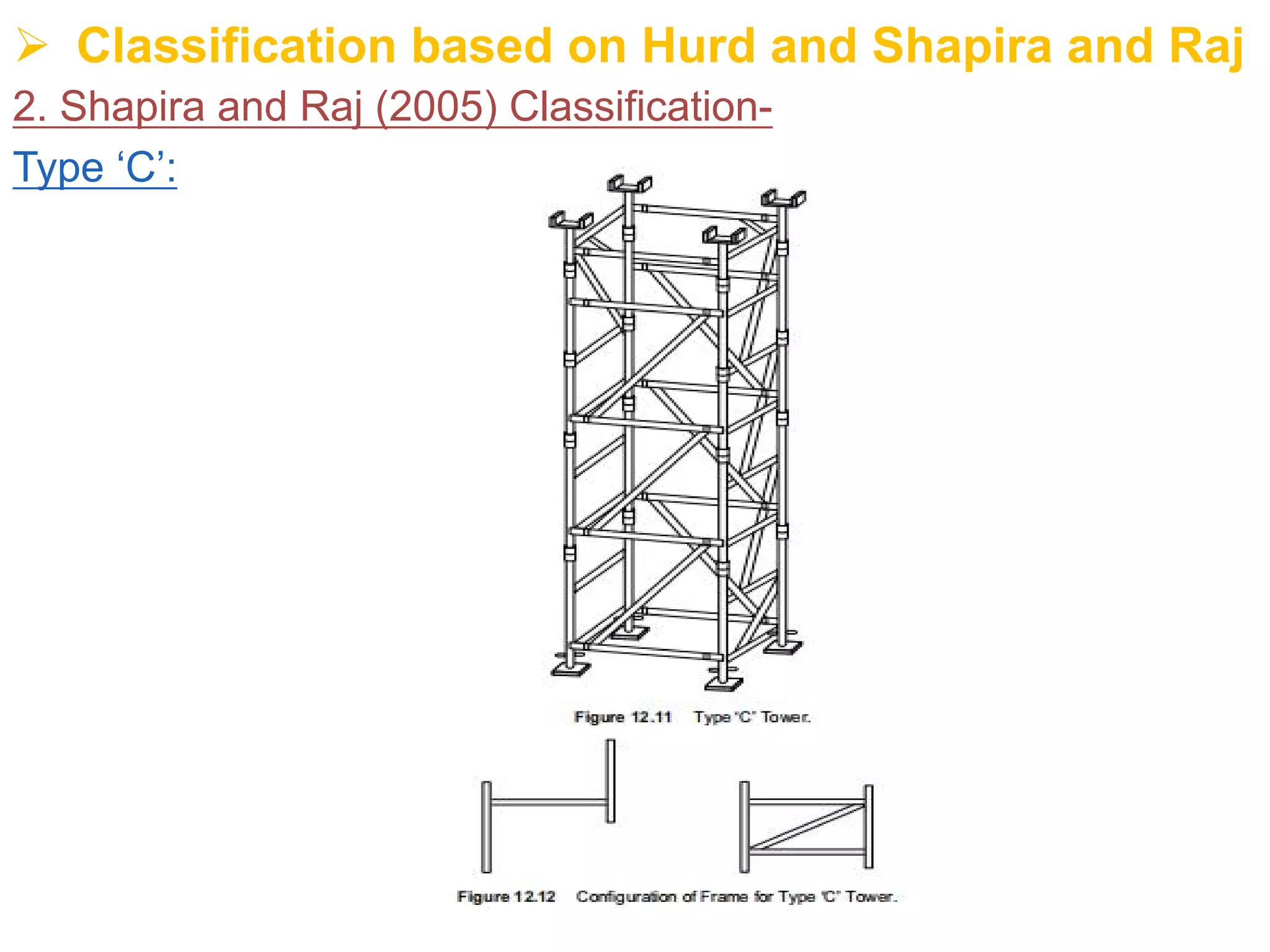 Formwork Supports, Scaffolds and Failure.pdf