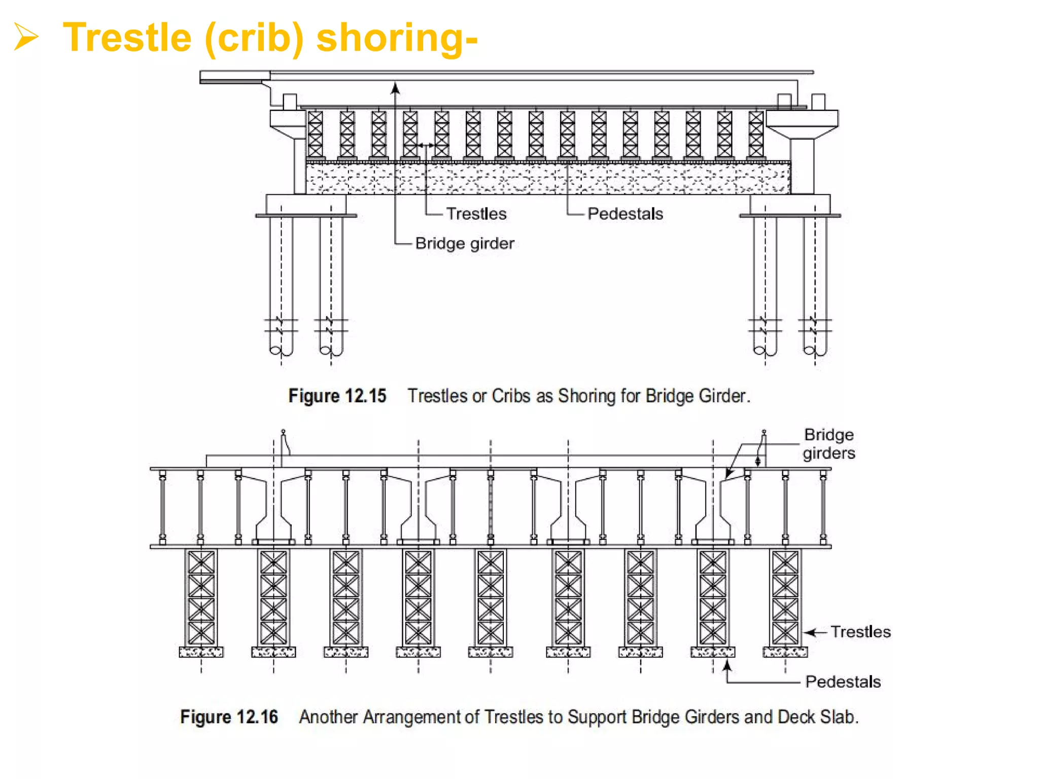 Formwork Supports, Scaffolds and Failure.pdf
