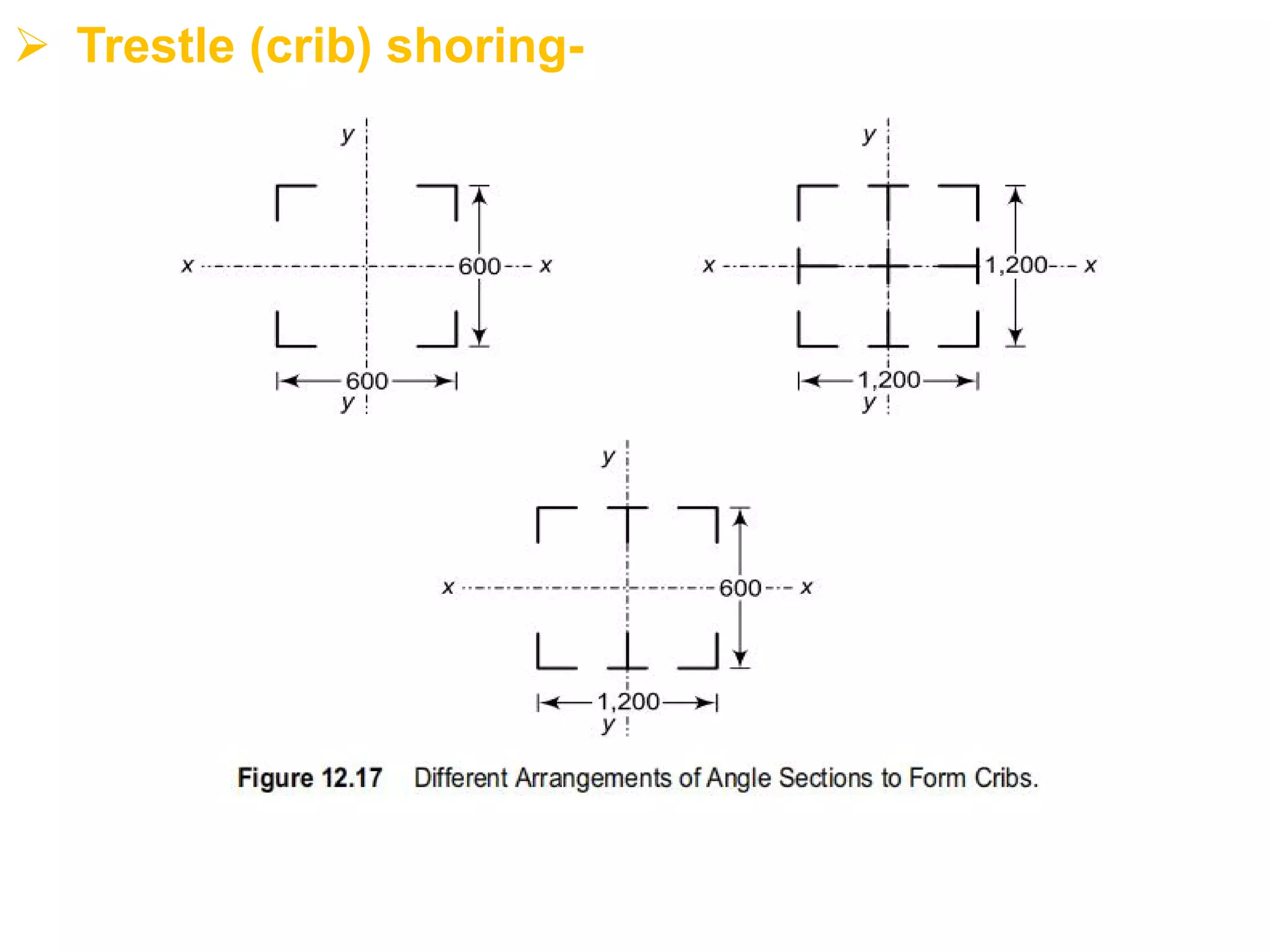 Formwork Supports, Scaffolds and Failure.pdf