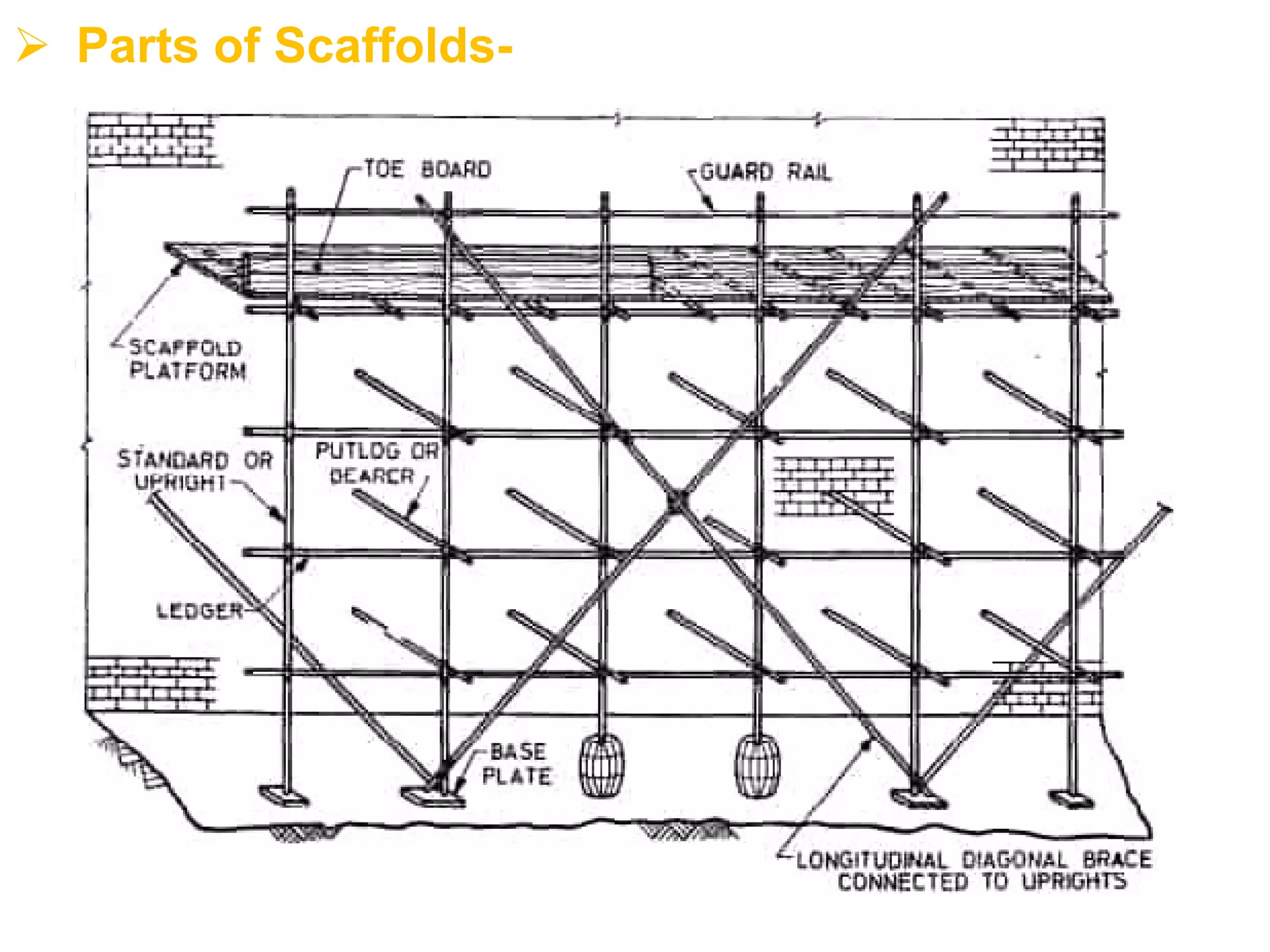 Formwork Supports, Scaffolds and Failure.pdf