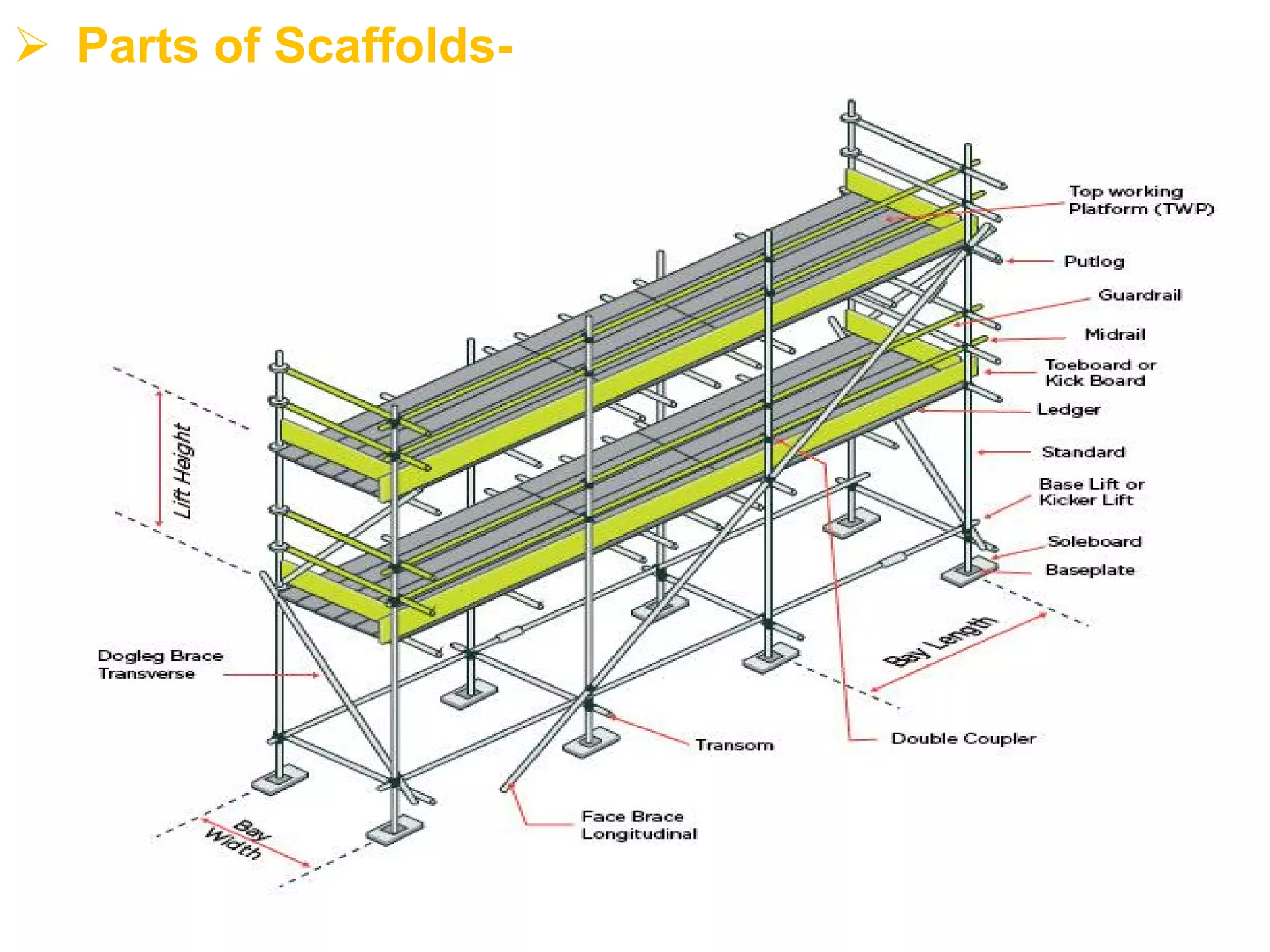 Formwork Supports, Scaffolds and Failure.pdf