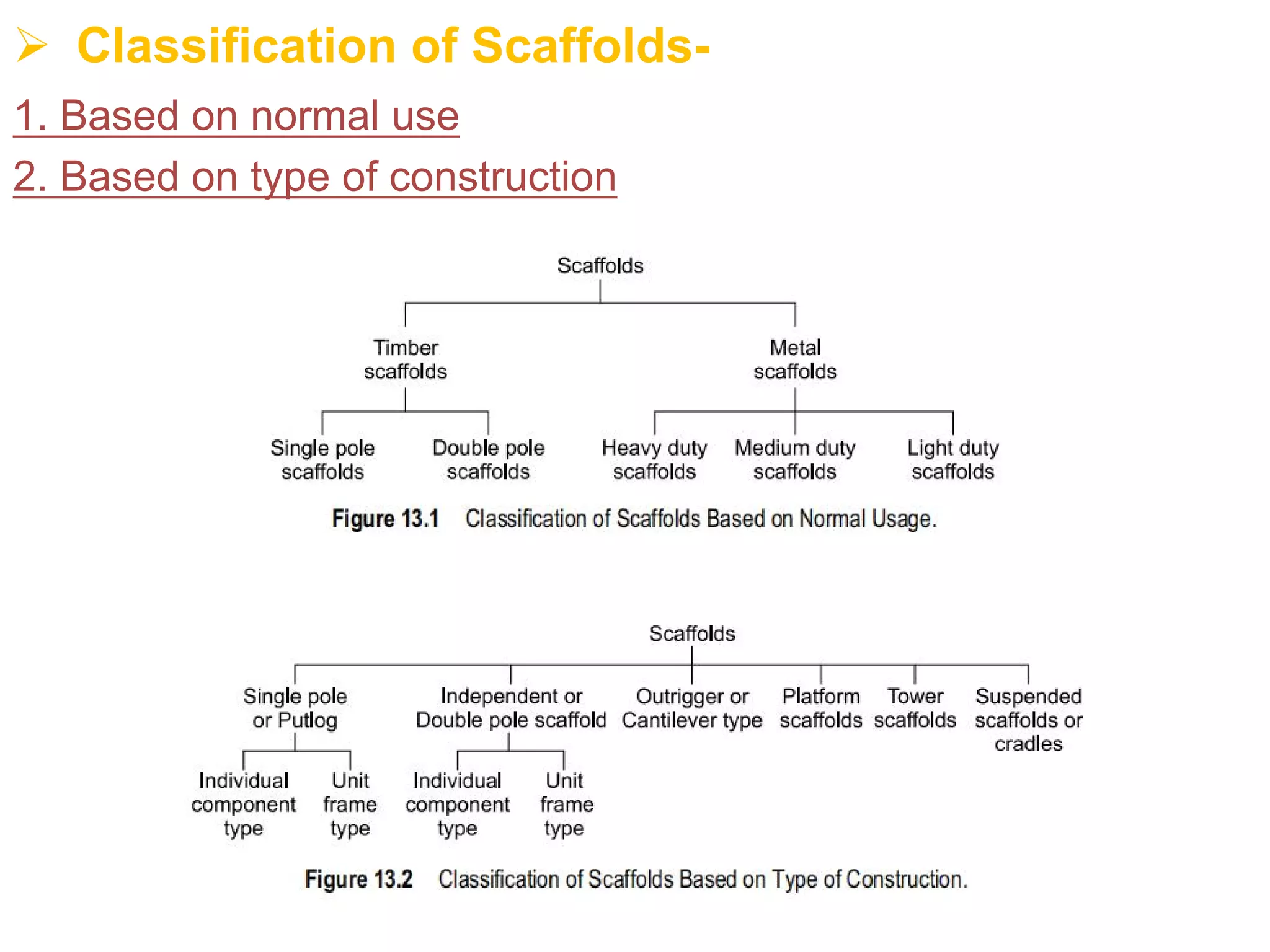 Formwork Supports, Scaffolds and Failure.pdf