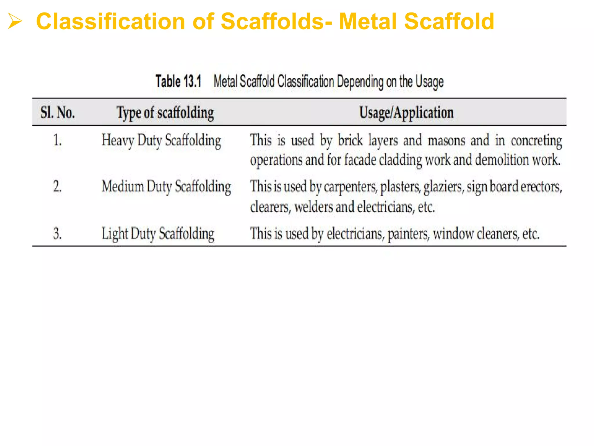 Formwork Supports, Scaffolds and Failure.pdf