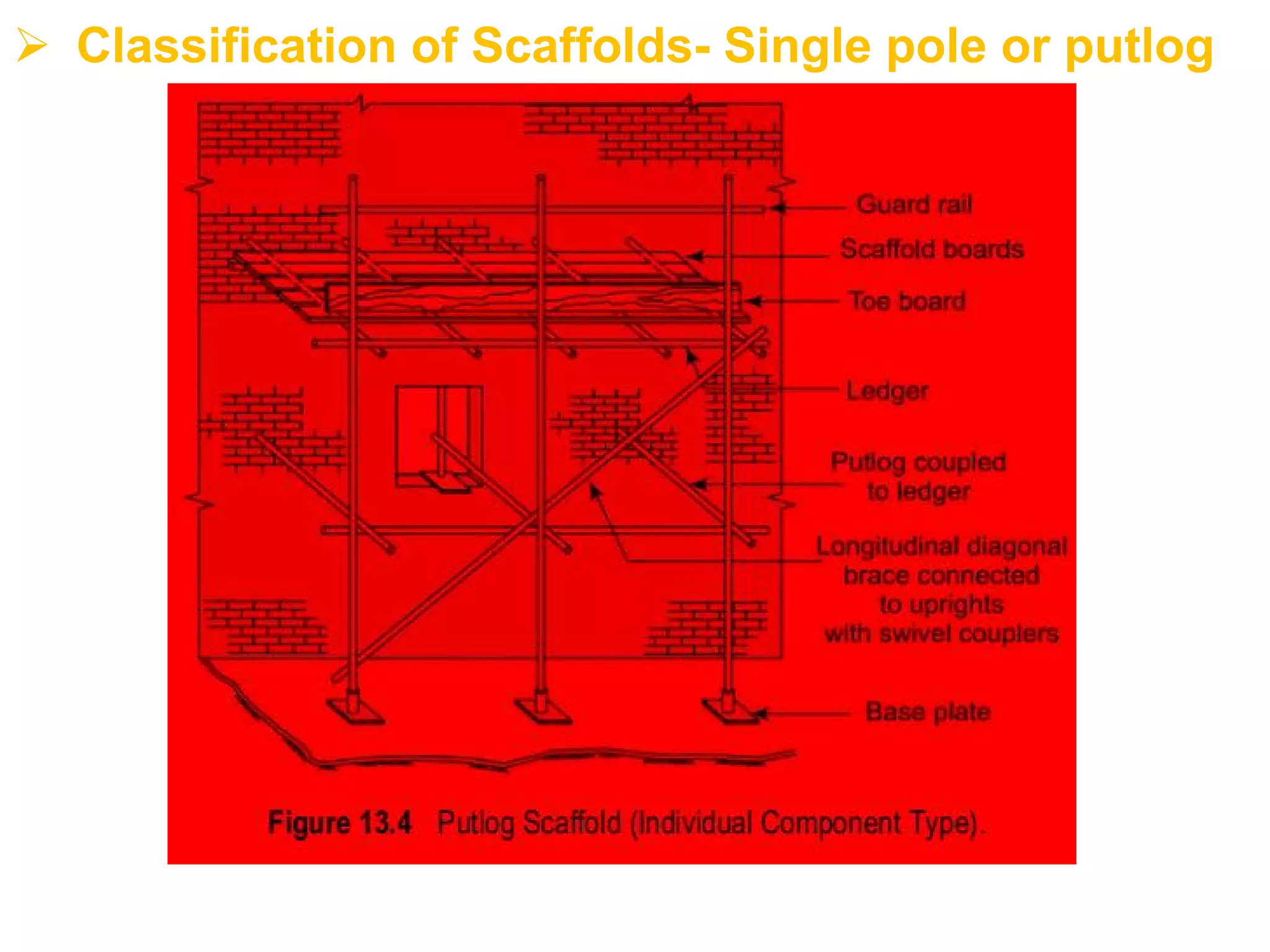 Formwork Supports, Scaffolds and Failure.pdf