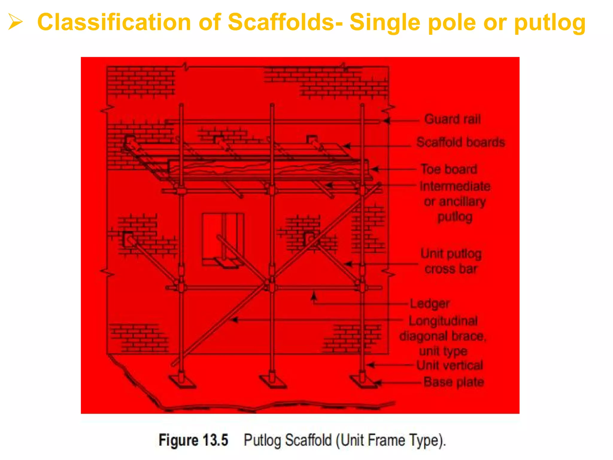 Formwork Supports, Scaffolds and Failure.pdf