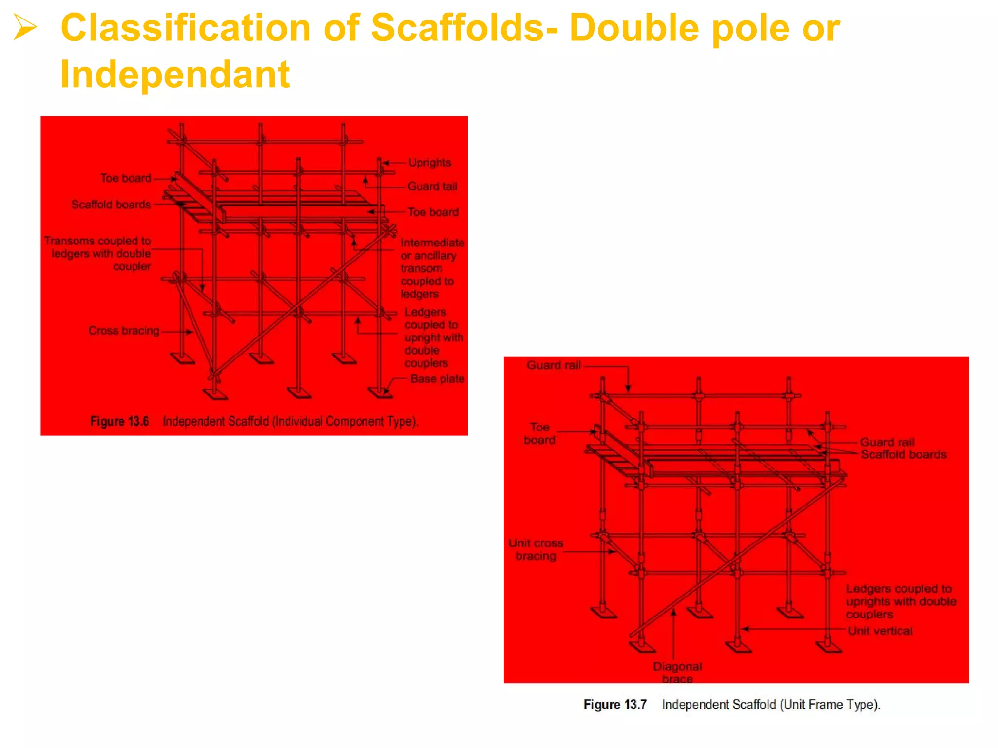 Formwork Supports, Scaffolds and Failure.pdf
