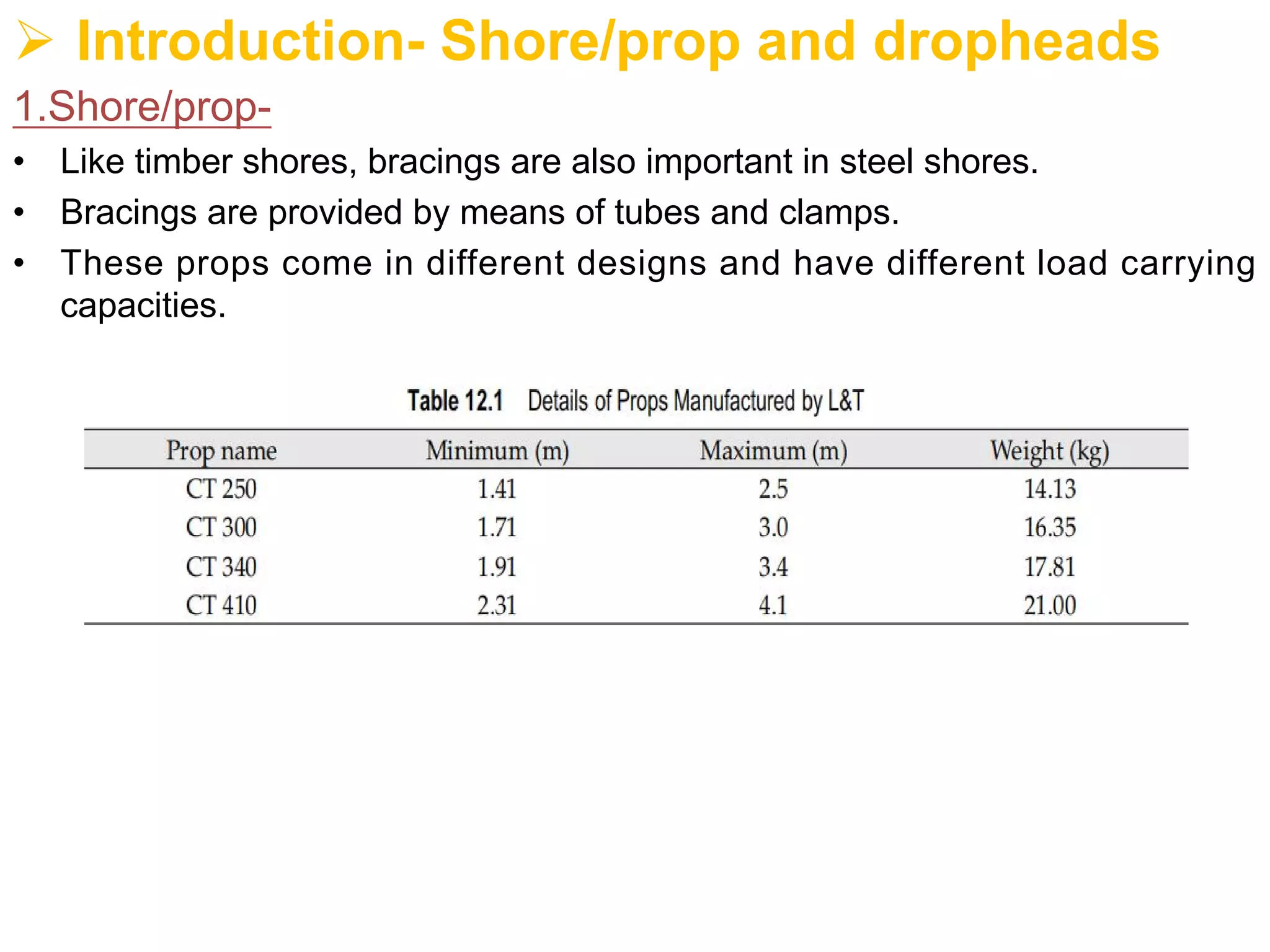 Formwork Supports, Scaffolds and Failure.pdf