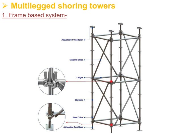 Formwork Supports, Scaffolds and Failure.pdf