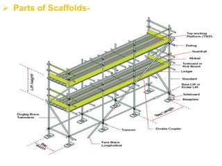 Formwork Supports, Scaffolds and Failure.pdf