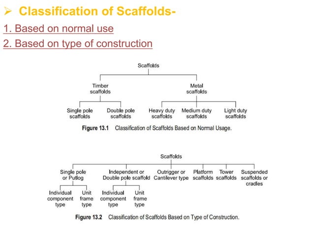 Formwork Supports, Scaffolds and Failure.pdf