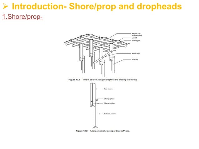 Formwork Supports, Scaffolds and Failure.pdf