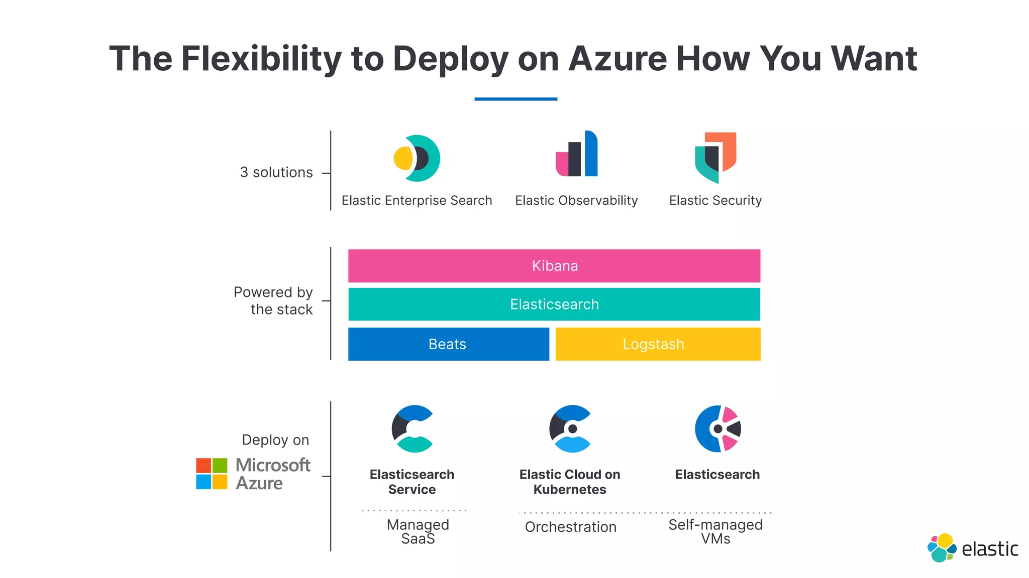 Streamline search with Elasticsearch Service on Microsoft Azure | PPT