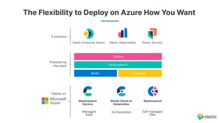 Streamline search with Elasticsearch Service on Microsoft Azure | PPT