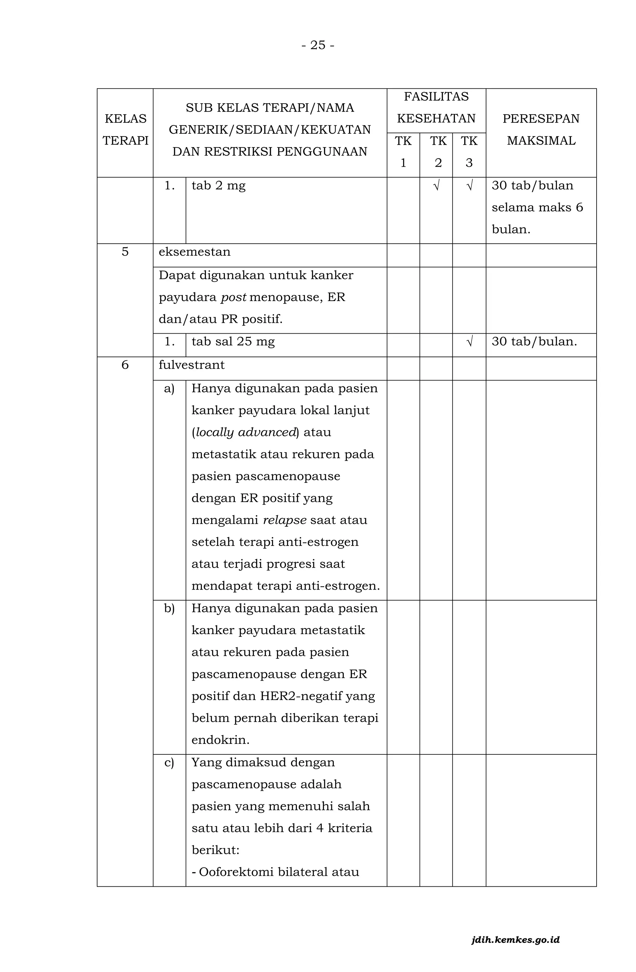 FORNAS Tahun 2022.pdf