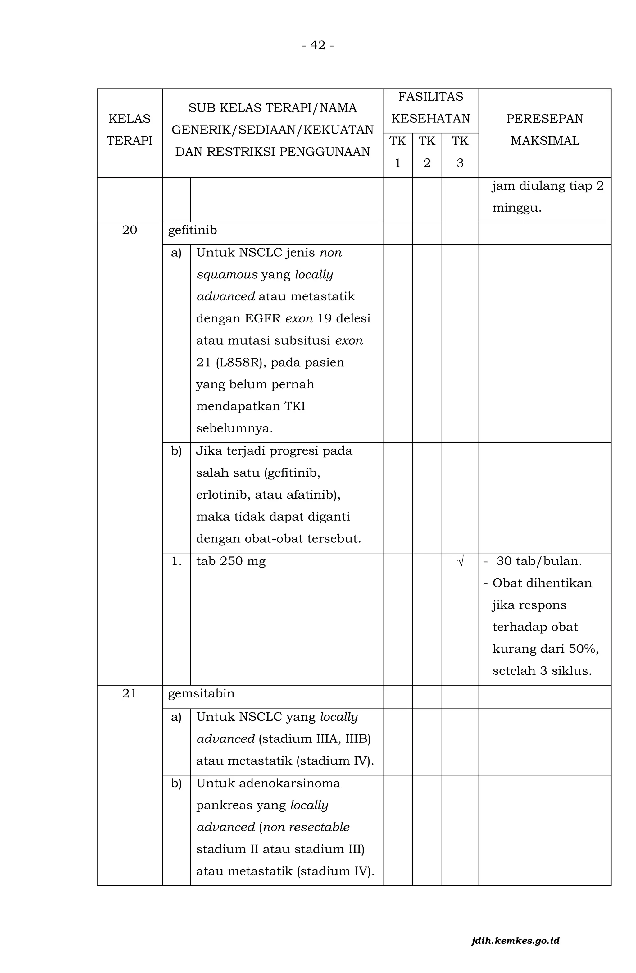 FORNAS Tahun 2022.pdf