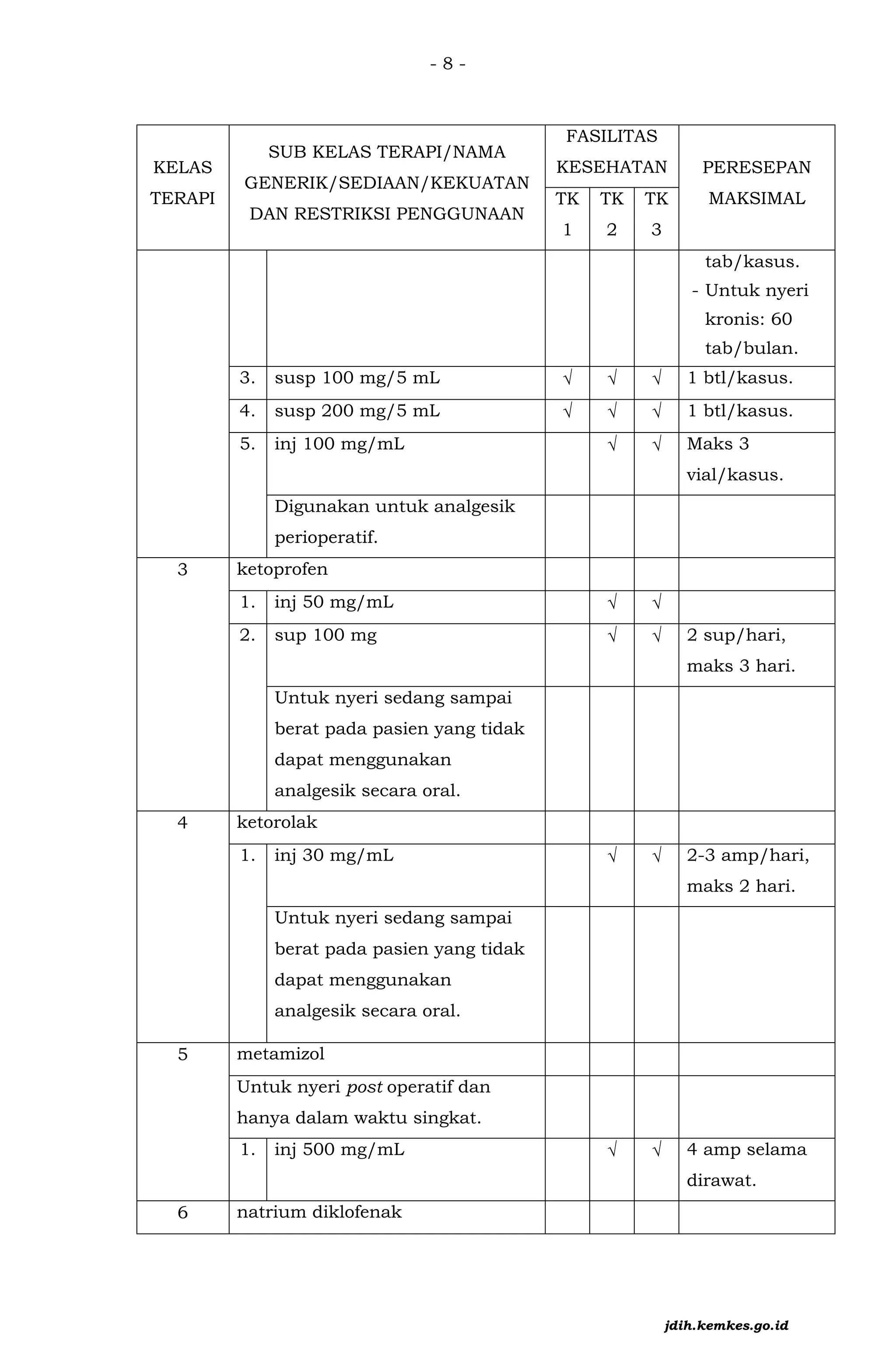 FORNAS Tahun 2022.pdf