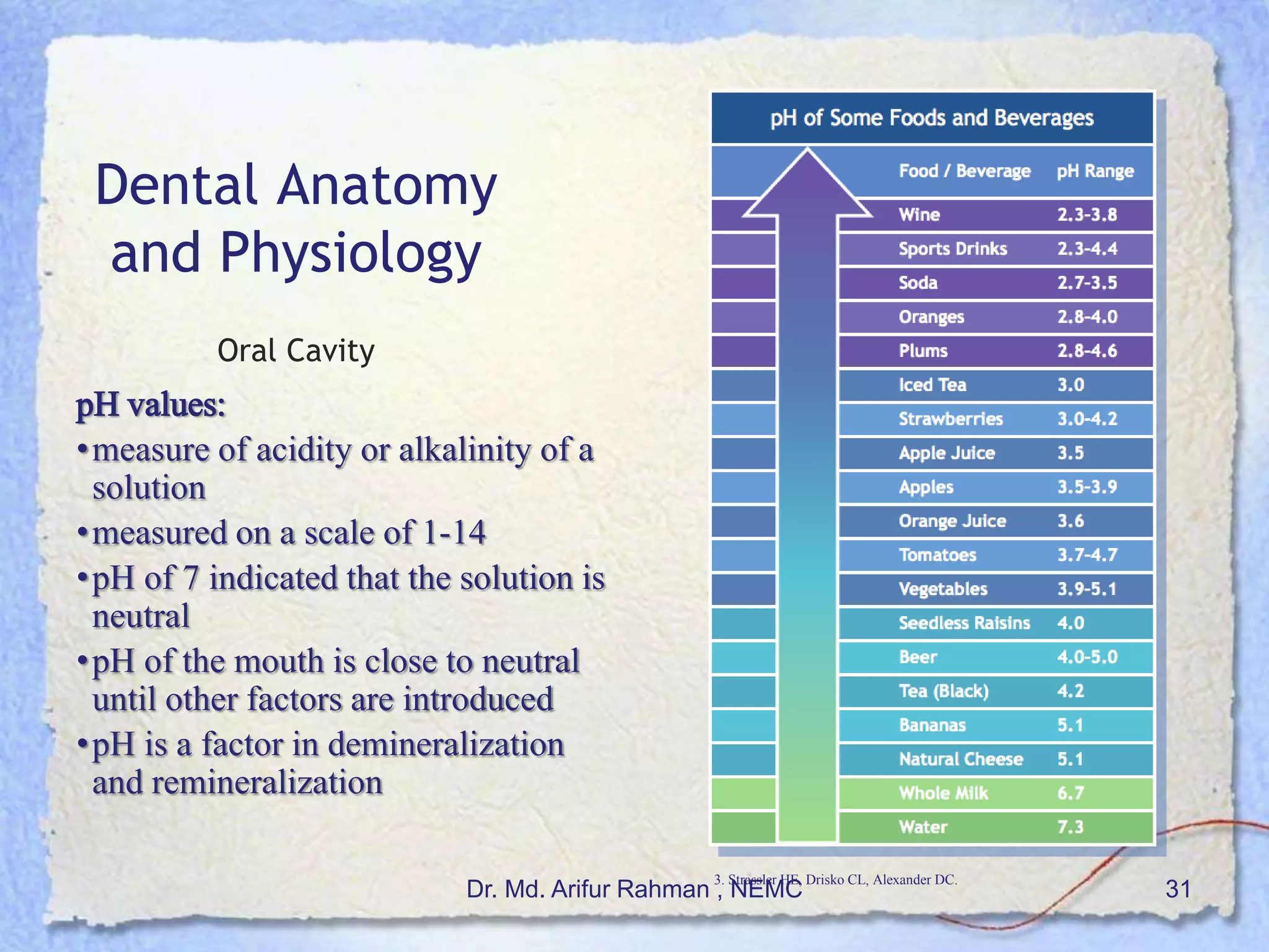 Basics of Dentistry | PPSX | Dental Health | Diseases and Conditions