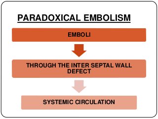 Forensic medicine and embolism | PPTX