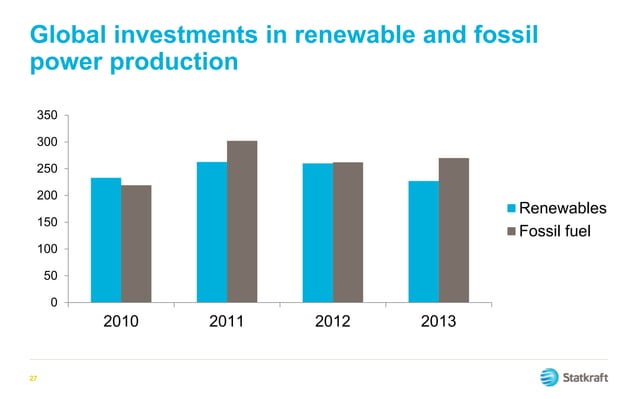 European Renewables Expansion | PPT