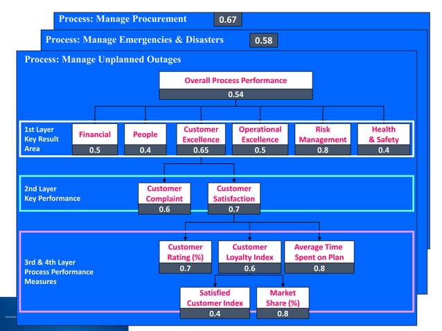 Process Mining and Predictive Process Monitoring | PPT