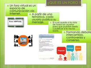 Foros. claudia millán nieves | PPTX