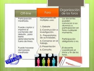 Foros. claudia millán nieves | PPTX