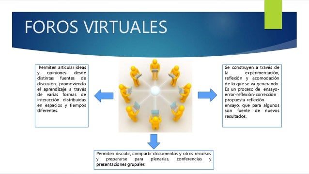 USO DE LA TECNOLOGIA: FOROS VIRTUALES