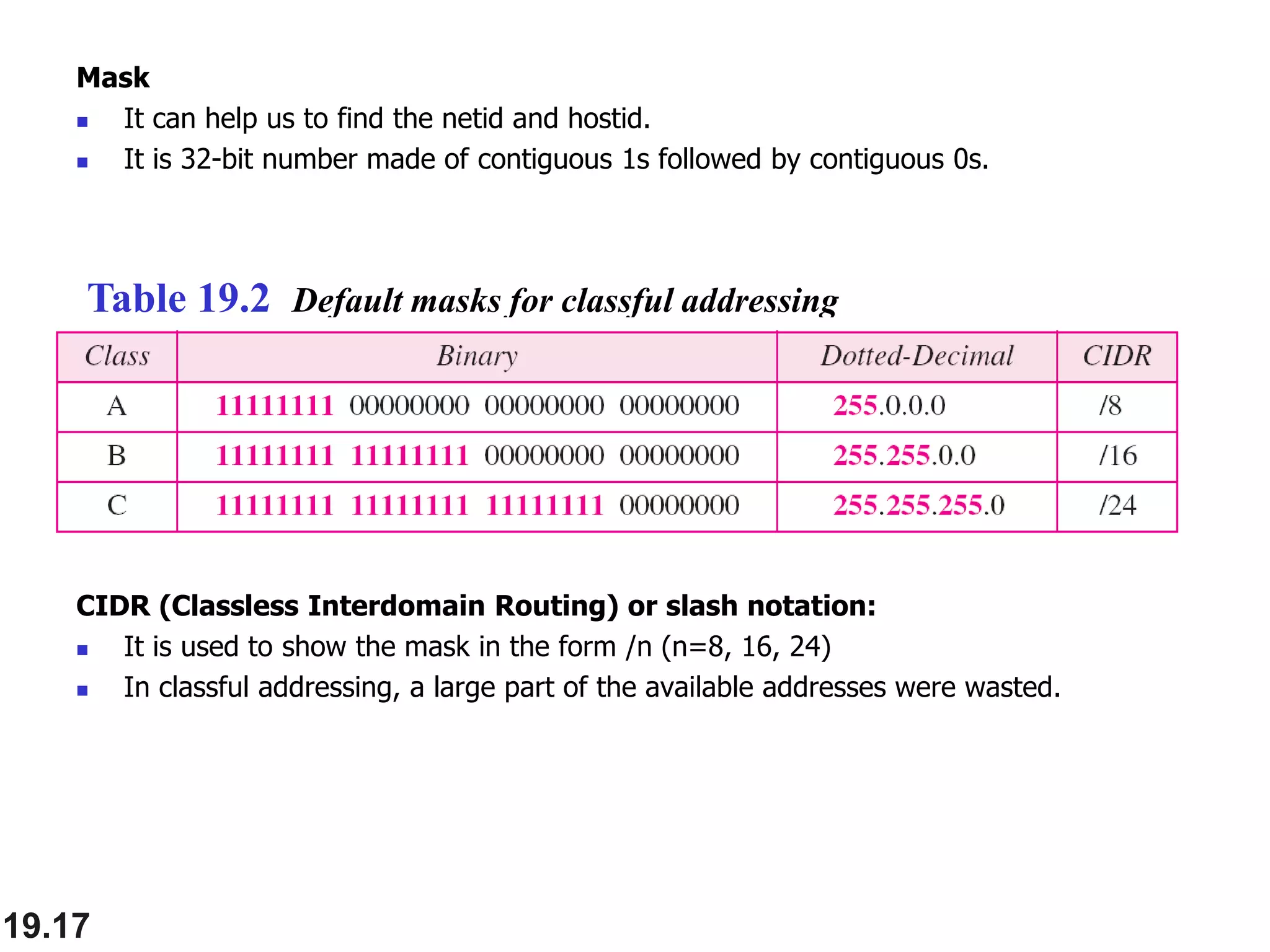 Forouzan Ch19 Network Layer Logical Addressingppt Computer Networking Computing