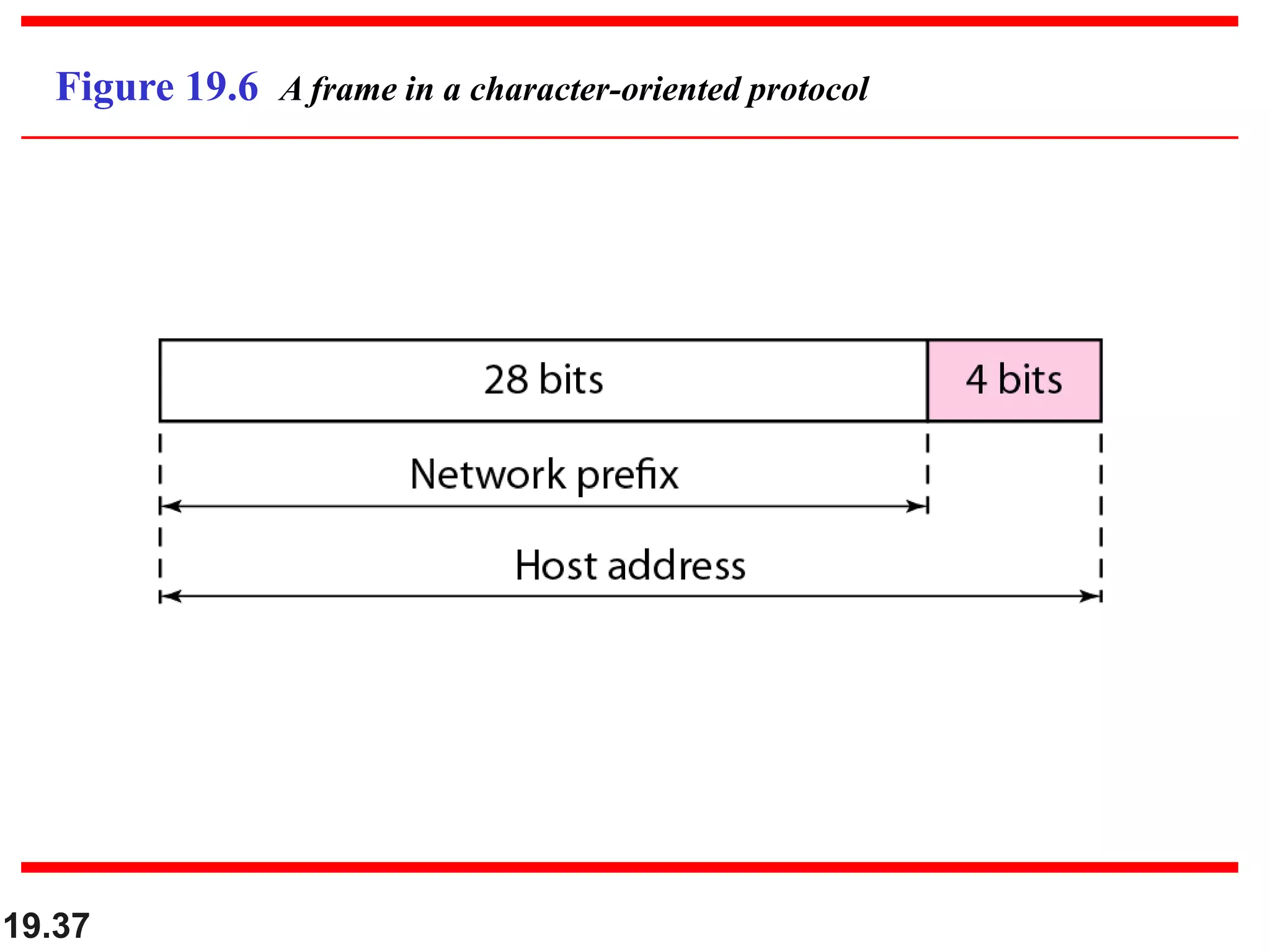 Forouzan-ch19-Network-Layer-Logical-Addressing.ppt | Computer Networking | Computing
