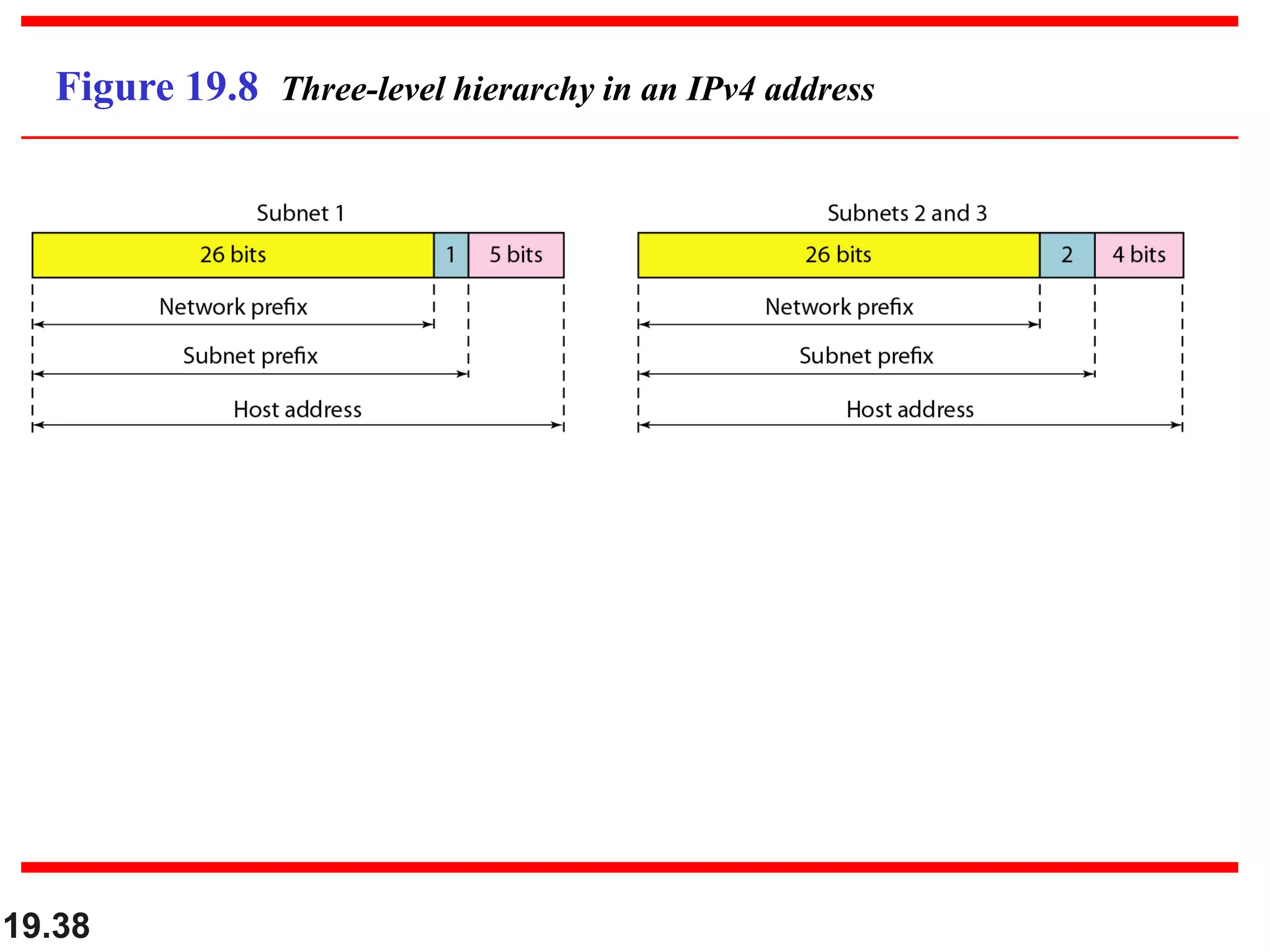 Forouzan Ch19 Network Layer Logical Addressing Ppt