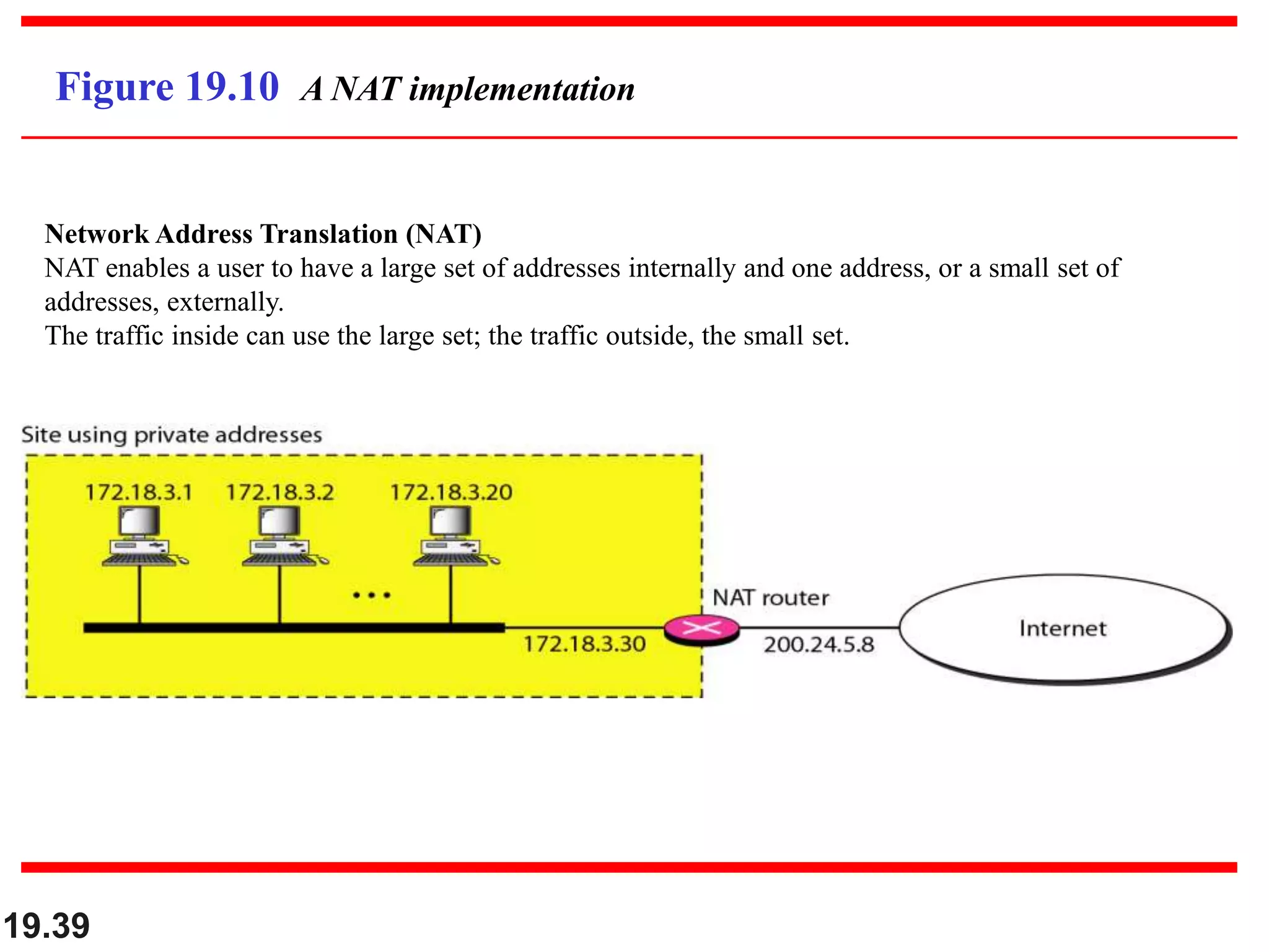 Forouzan Ch19 Network Layer Logical Addressingppt Computer Networking Computing