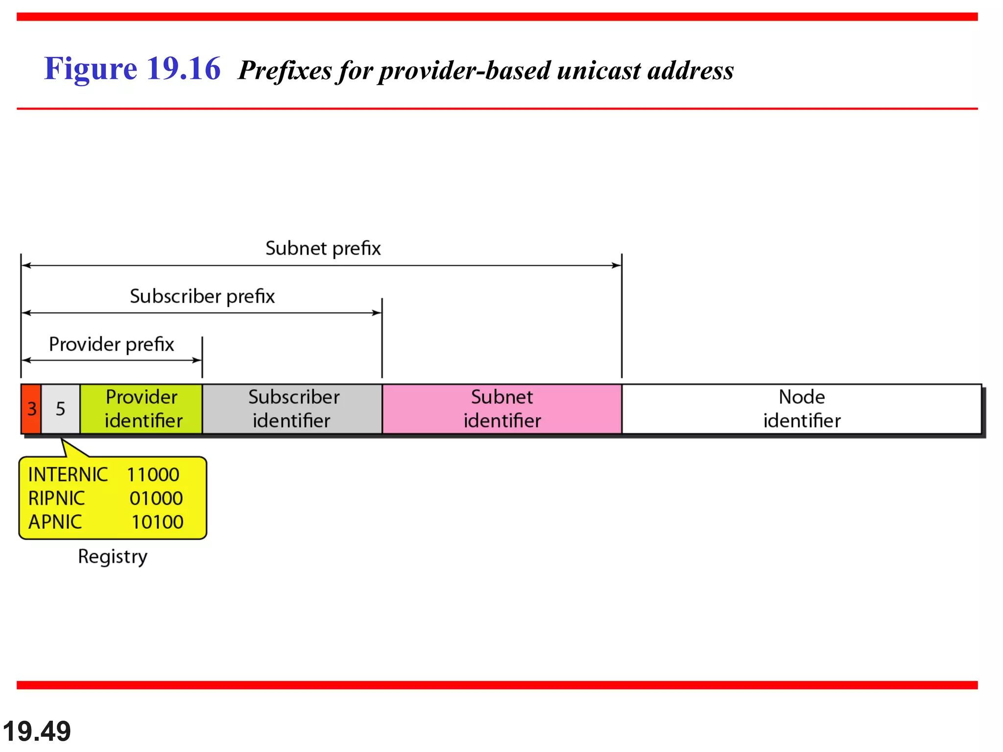 Forouzan Ch19 Network Layer Logical Addressing Ppt