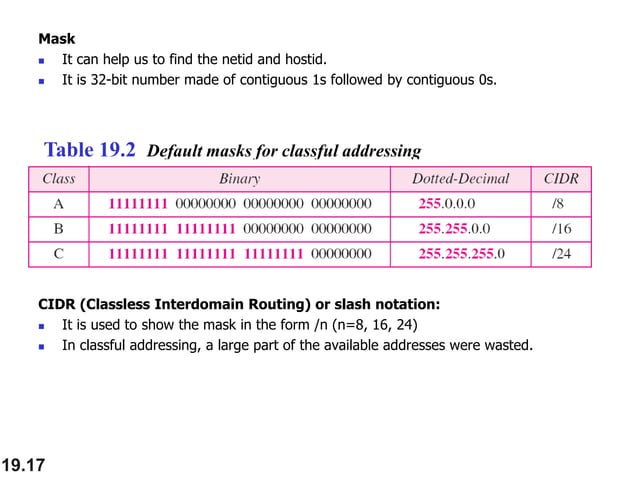 Forouzan-ch19-Network-Layer-Logical-Addressing.ppt | Computer Networking | Computing