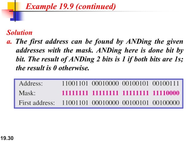 Forouzan Ch19 Network Layer Logical Addressingppt Computer Networking Computing