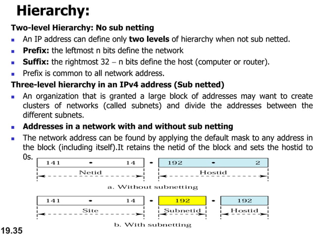 Forouzan Ch19 Network Layer Logical Addressingppt Computer Networking Computing